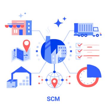 Logistics Là Gì? SCM Là Gì? Quản lý Chuỗi Cung Ứng - Uplevo Blog
